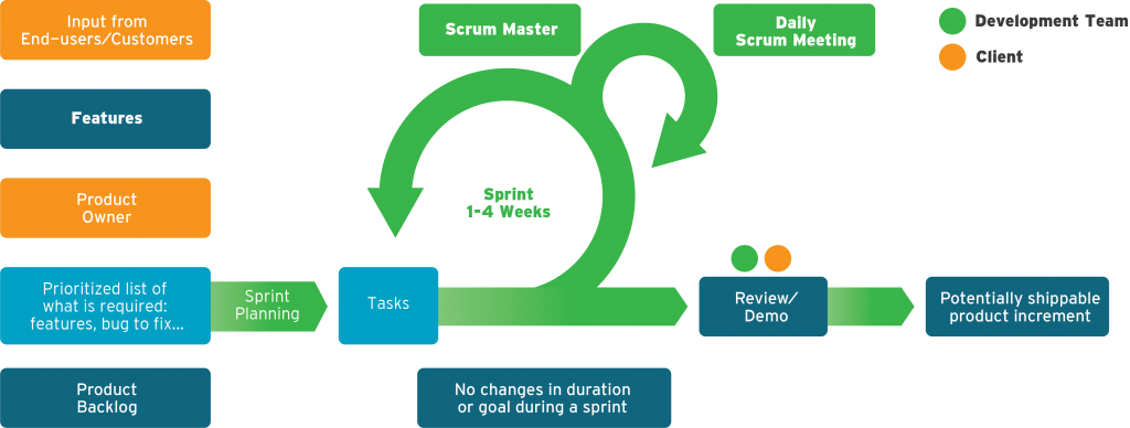 Elevate Implementation & Integration – Elevate SAAS