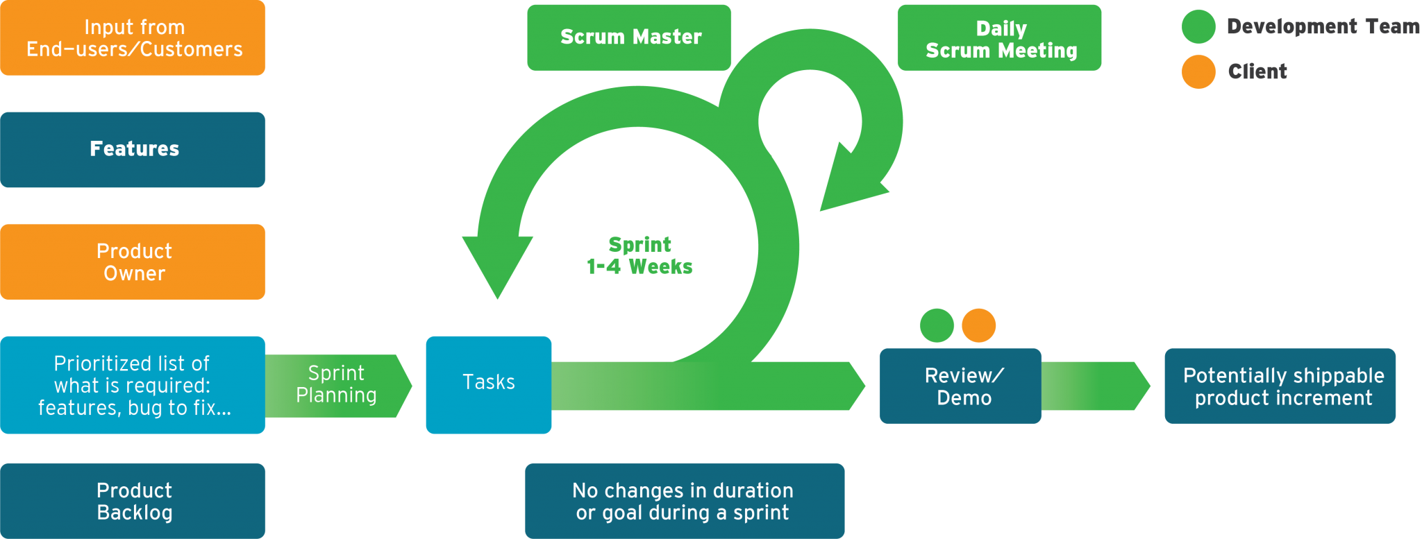 Elevate Implementation & Integration – Elevate SAAS