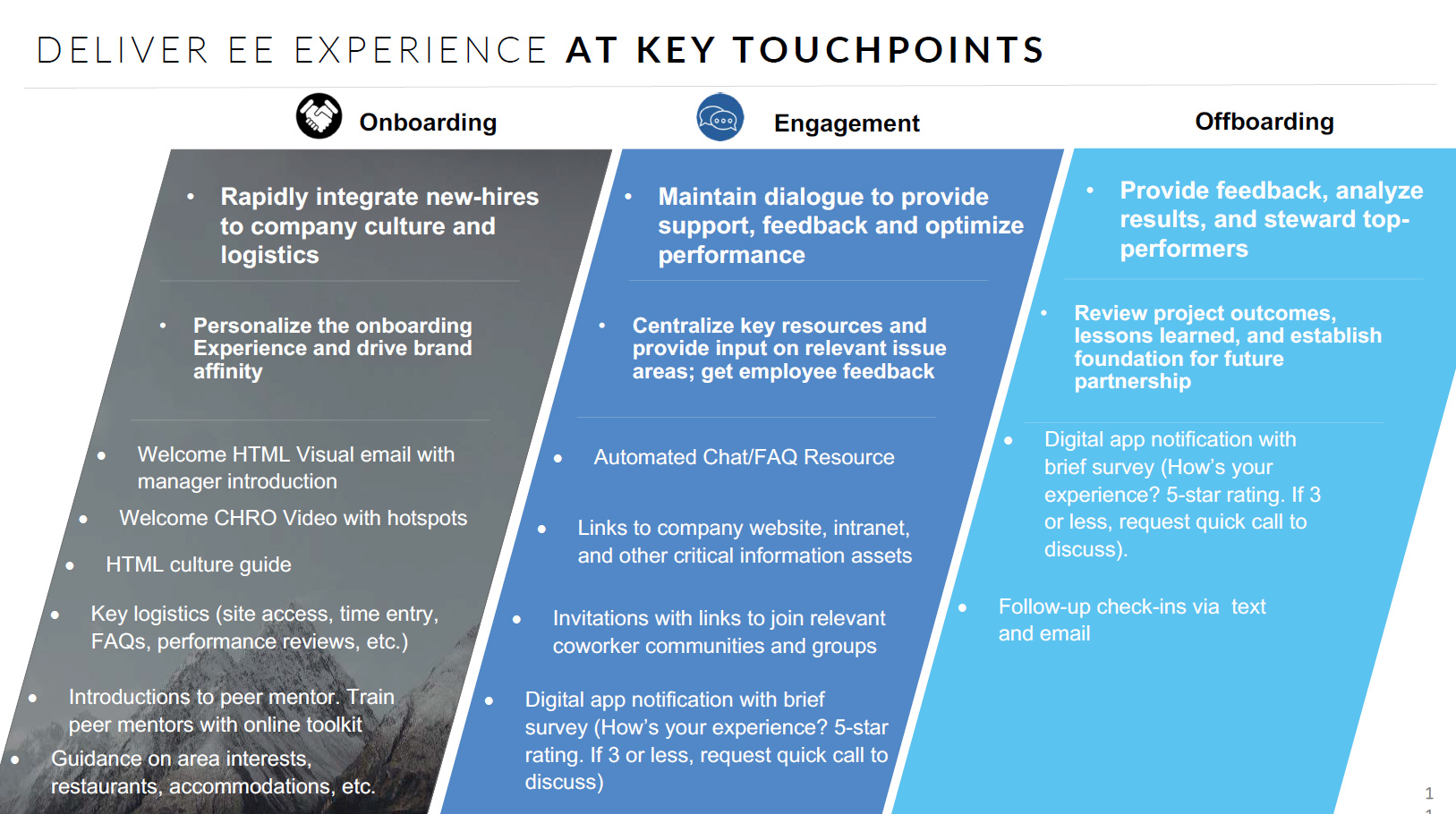 Personalized Engagement – Elevate SAAS