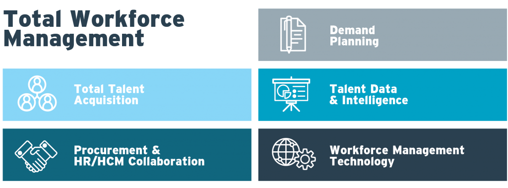Total Workforce Management – Elevate SAAS