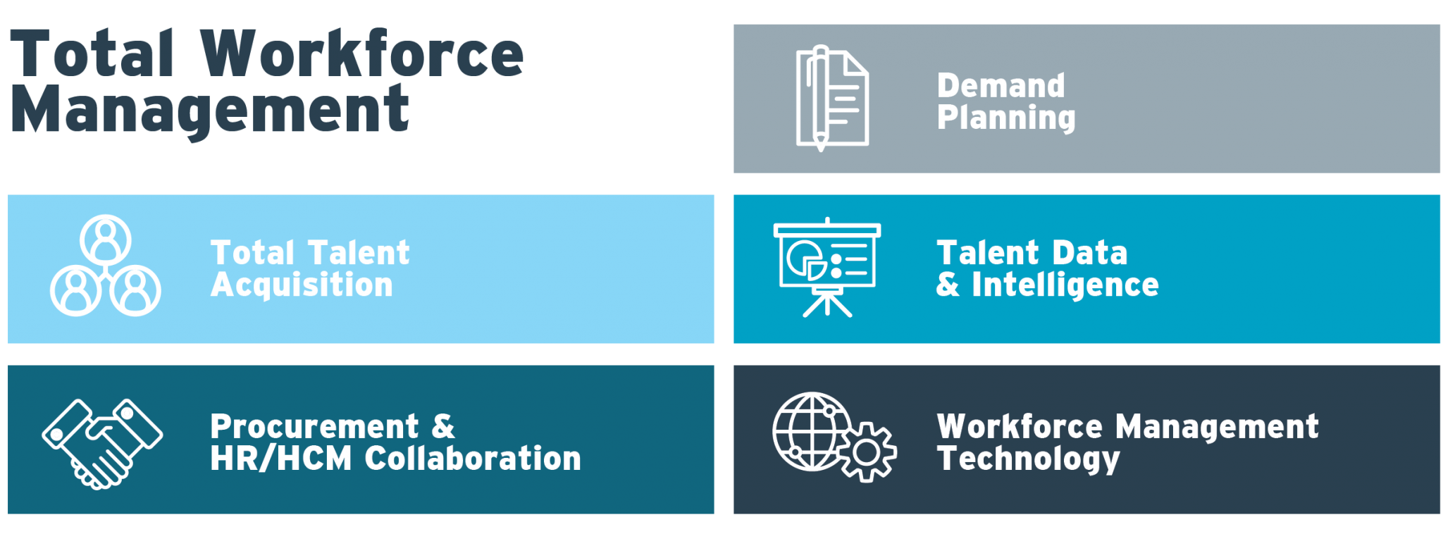 Total Workforce Management – Elevate SAAS