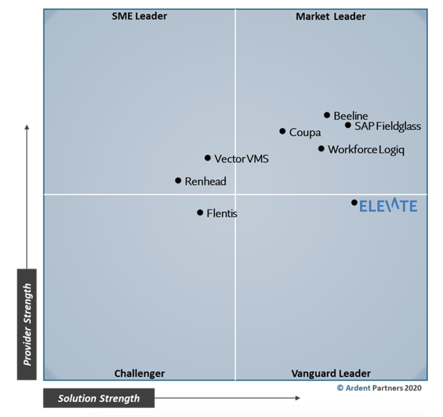 Ardent Partners – Elevate SAAS