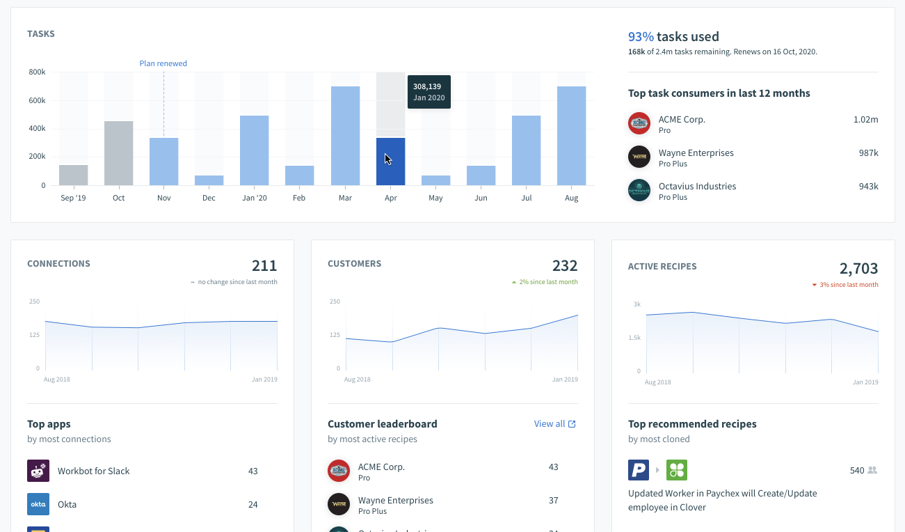 ELEVATE Connect – Elevate SAAS